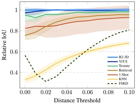 Back To 3d Few Shot 3d Keypoint Detection With Back Projected 2d Features