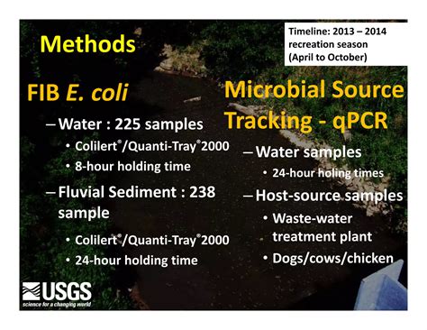 Investigation Of Fecal Contamination Cherry Pdf
