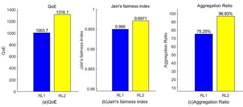 Results Of Performance Metrics For Different Algorithms Experimental Download Scientific