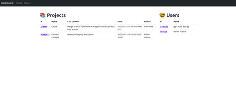 github rafaelbmateus simple gitlab dashboard simple gitlab dashboard