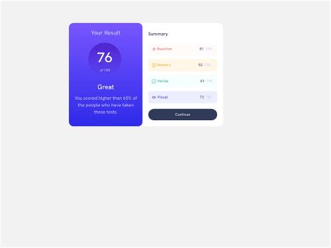 Frontend Mentor Responsive Result Summary Using Css Grid Coding