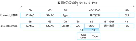 以太网交换以太网路由交换相关资料 Csdn博客