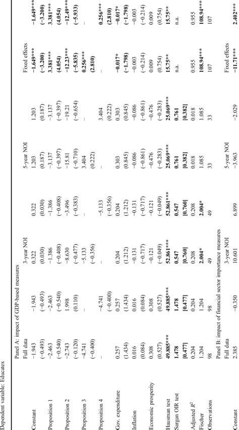 Robust Hac Standard Errors Two Stage Least Squares For Education