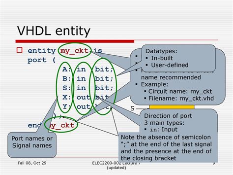 VHDL - Introduction. - ppt download