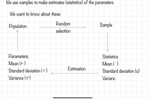 Biol 3180 Week Two Learning Objectives Flashcards Quizlet