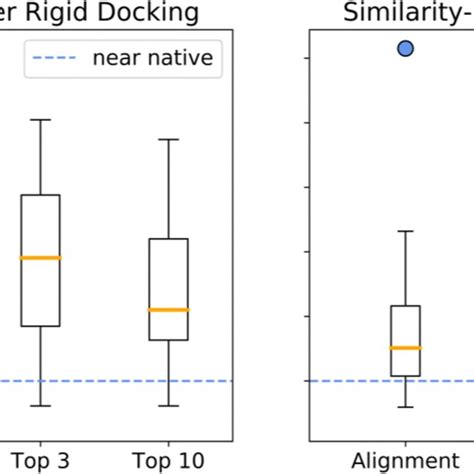 Docking Performance Two Similarity Based Docking Methods Show Better Download Scientific