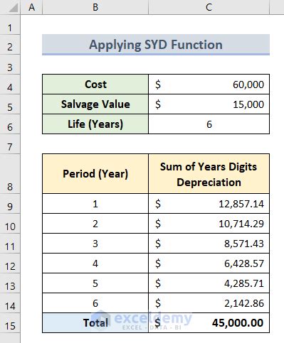 Sum Of The Years Digits Definition And How To Calculate 60 OFF