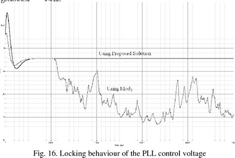Figure From A Technique For Robust Division Ratio Switching In Multi Modulus Dividers With