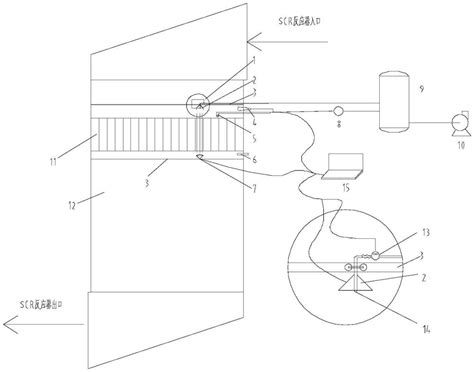Soot Blowing System And Method For Scr Denitration System Eureka