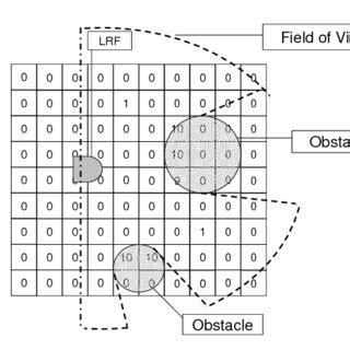 Occupancy Grid After 10 Scans Download Scientific Diagram
