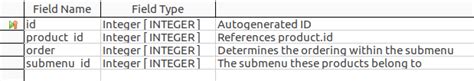 Base Form Listbox Value Not Sticking English Ask LibreOffice