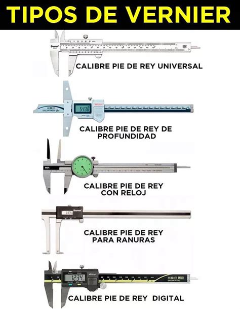 Different Types Of Measuring Tools And Their Uses Measurement Tools Artofit
