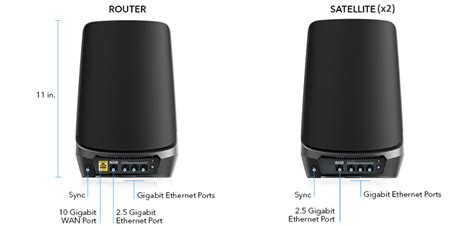 Netgear Orbi Quad Band Wifi 6e Mesh System Ports Poc Network Tech