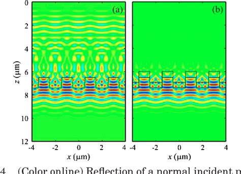 Figure 4 From Design And Optimization Of Broadband Wide Angle