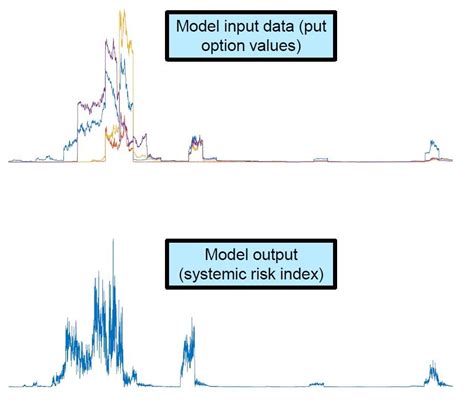 Systemic Risk Modeling Analytical Approaches For Central Banks