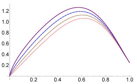 Fractal Fract Special Issue Application Of Fractional Calculus As An Interdisciplinary