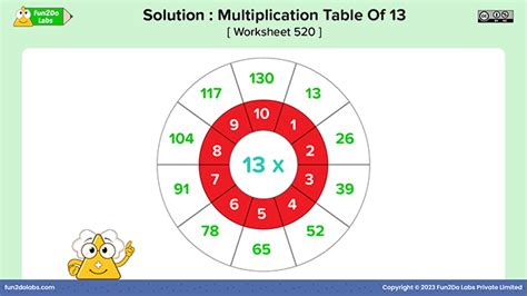 introduction to multiplication fun2do labs