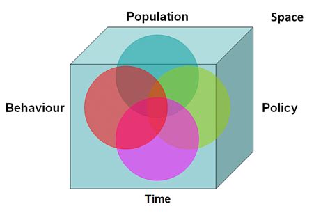 4 Additional Layers Of Complexity In A Dynamic Spatial Microsimulation Download Scientific