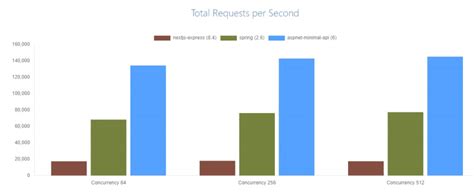 lab notes nestjs performance for web apps growth acceleration partners