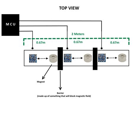 Vehicle Detection Project General Guidance Arduino Forum