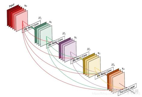 经典网络通道剪枝总结 resnet18剪枝 csdn博客
