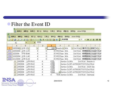 Ppt Auditing Your Microsoft Windows System Host Based Intrusion