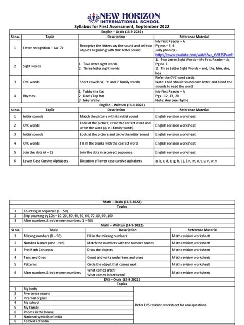 syllabus for first assessment ukg pdf human communication writing