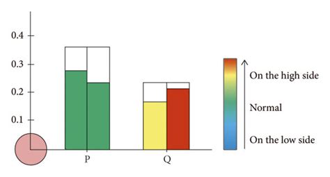 Visual Diagram Of Comparison Between The Active Power Output And