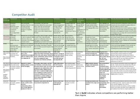 Audit Example 2 Pdf