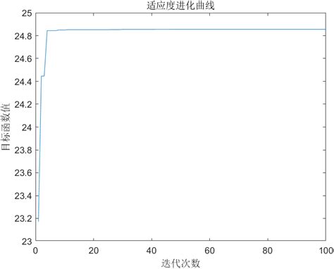 遗传算法附简单案例及matlab详细代码