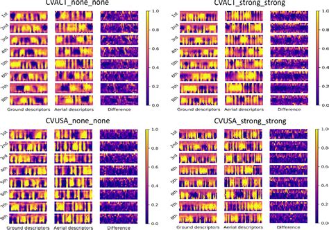 Figure 5 From Cross View Geo Localization Via Learning Disentangled