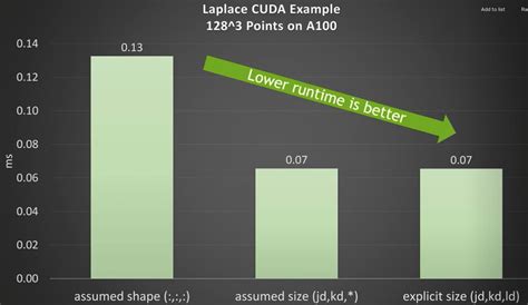 Whats The Purpose Of Array Size Inside Subroutine Arguments Help