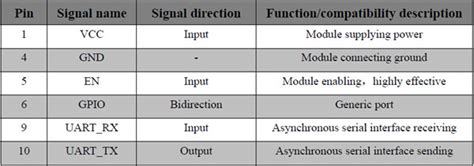 UHF RFID Reader Module With SPI I C WG Interface Support