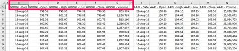 Excel Vba Delete Column 8 Easy To Use Macro Code Examples