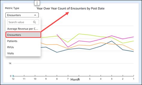 Bi Practice Analysis Dashboard