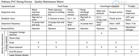 Figure 8 12 Example Of QM Matrix Enhancing Your Business Performance