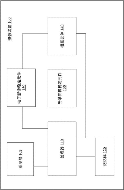 Camera Device Method For Camera Device And Non Transitory Computer Readable Storage Medium