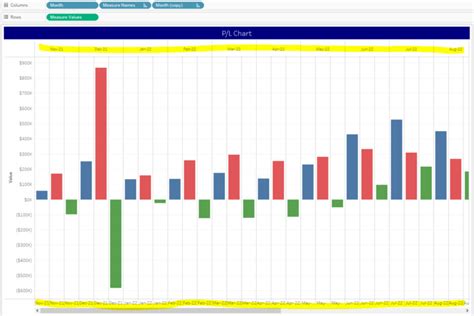 How To Combine Common Column Headers