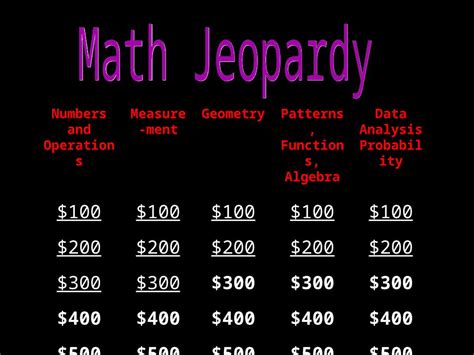 Ppt Numbers And Operations Measure Ment Geometrypatterns Functions