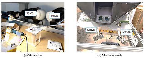 Applied Sciences Free Full Text Instrument Detection And Descriptive Gesture Segmentation On