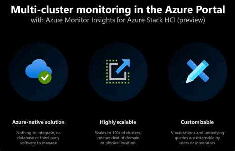 Azure Stack Hci Pricing And Features Hyperconverged Infrastructure Hci Operating System Epc