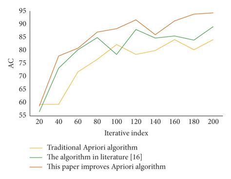 Accuracy Test Results Of The Algorithm Download Scientific Diagram