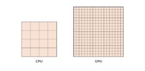 How GPUs Accelerate Deep Learning Gcore