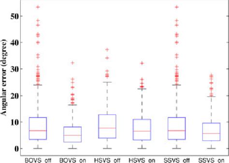 Figure 13 From Visual Homing From Scale With An Uncalibrated Omnidirectional Camera Semantic