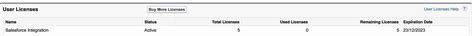 salesforce free integration license top things you must know