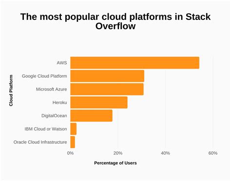 Stack Overflow Growth And Usage Statistics 2024 Signhouse