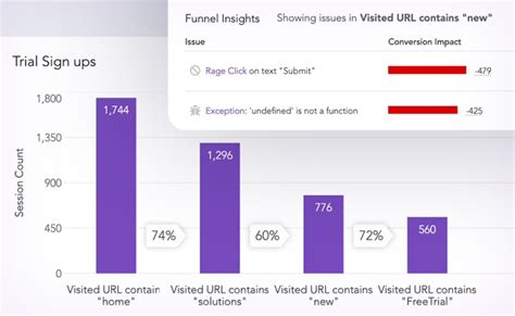 7 Best Saas Analytics And Reporting Tools