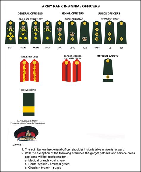 Dress Instructions Section 2 Rank Insignia And Appointment Badges