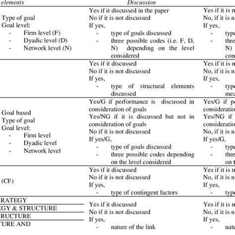 multidimensional classification framework download table