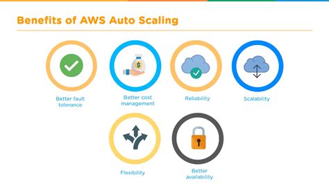 IT Skill AWS Autoscaling AWS Autoscaling And Load Balancing AWS Tutorial For Beginners